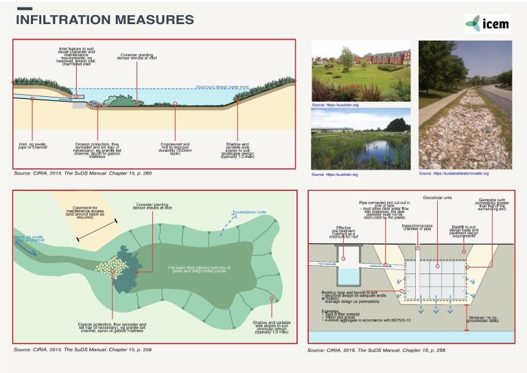 INFILTRATION ZONES – LISA