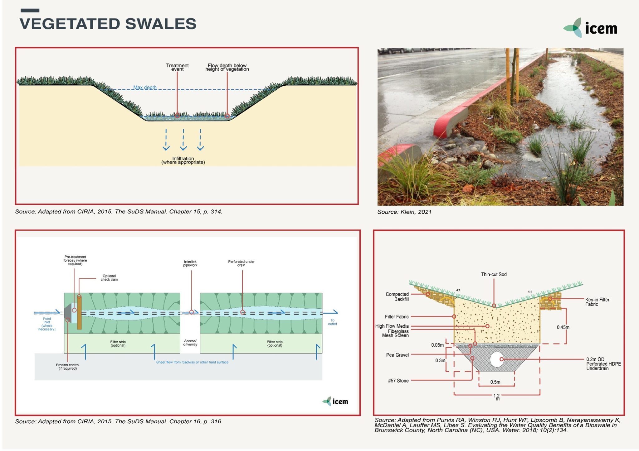 VEGETATED SWALES – LISA